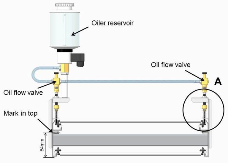 Drip oiler – Lubing UK & Ireland Ltd